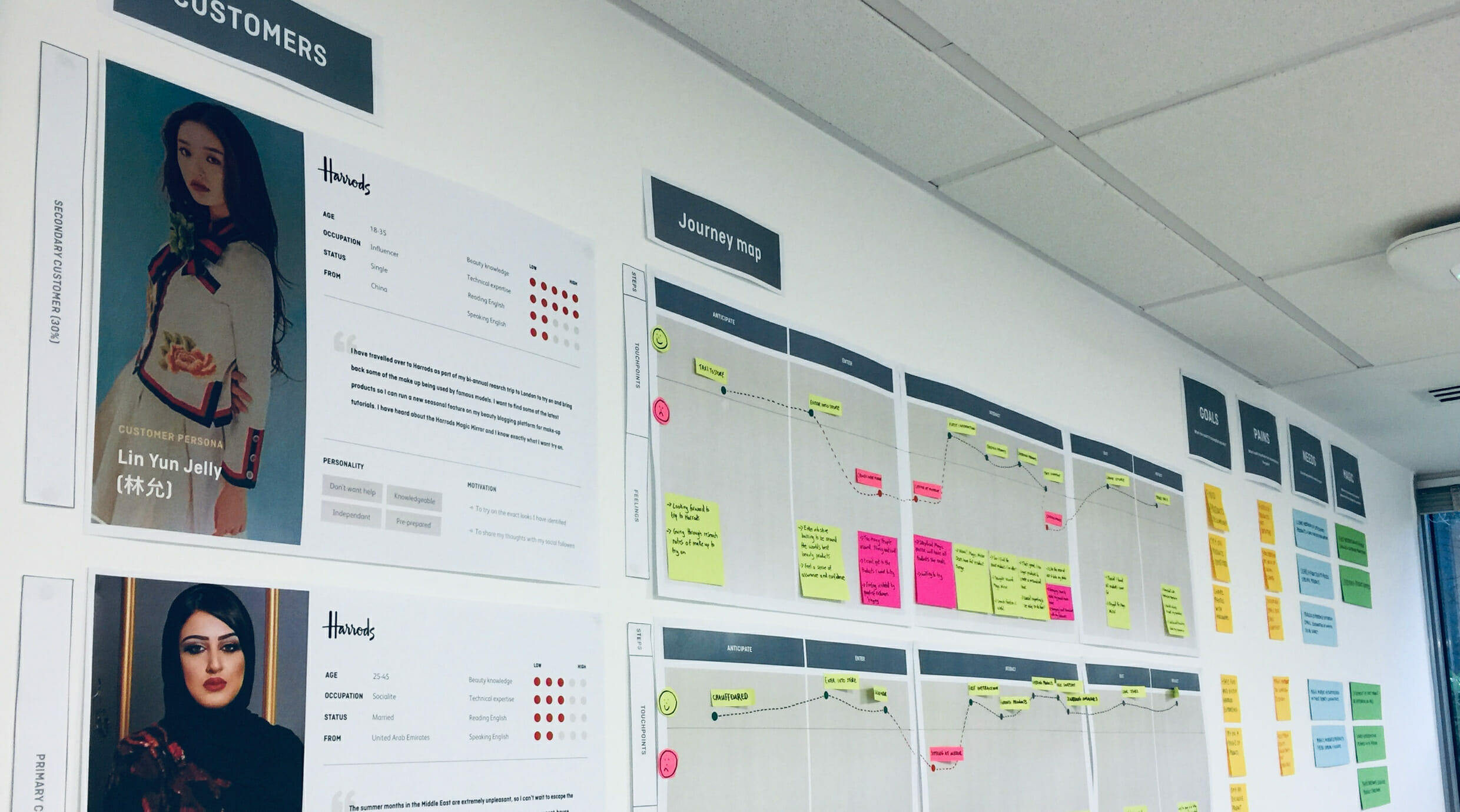 User Research | Full Clarity