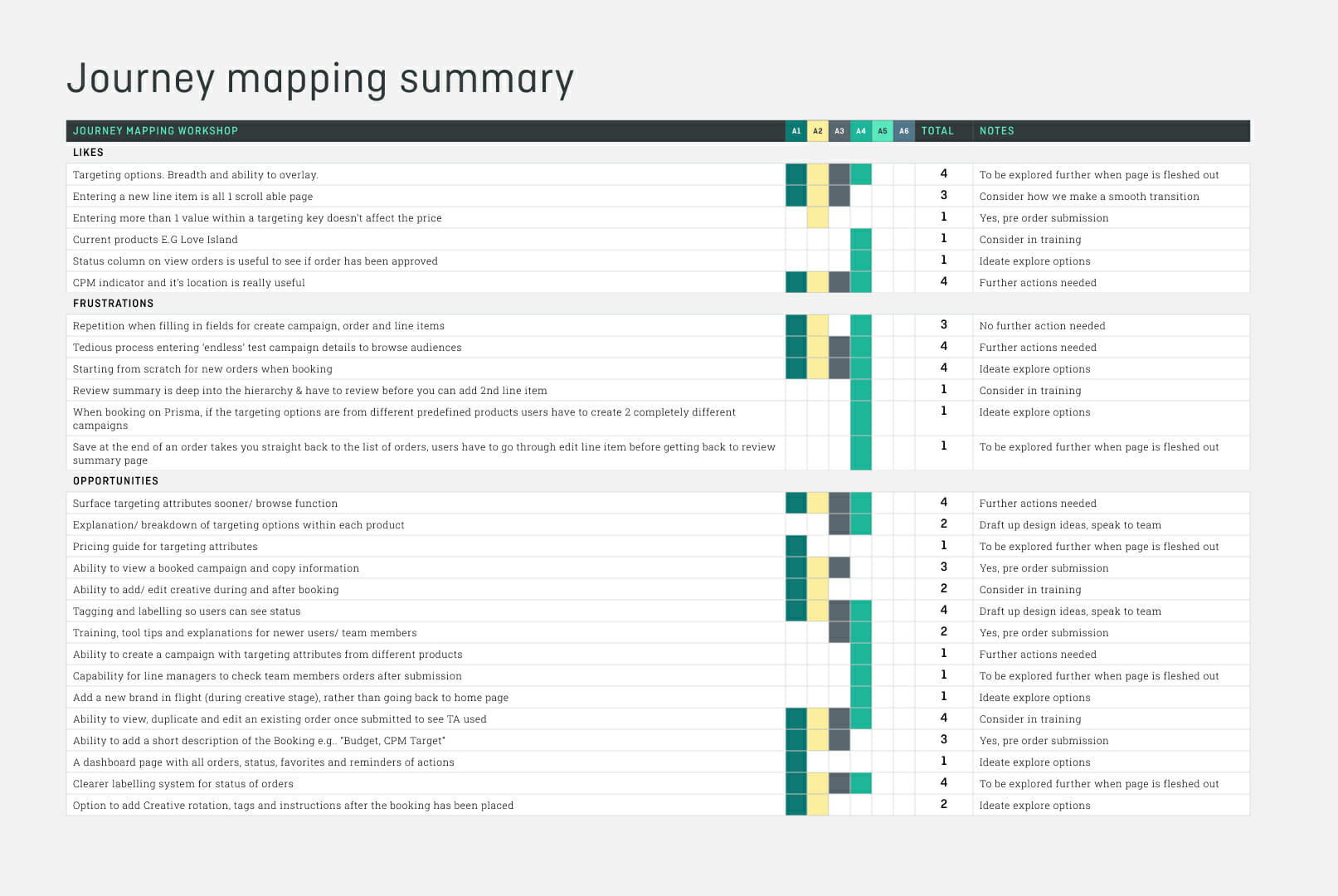Getting user engagement through user research - Full Clarity