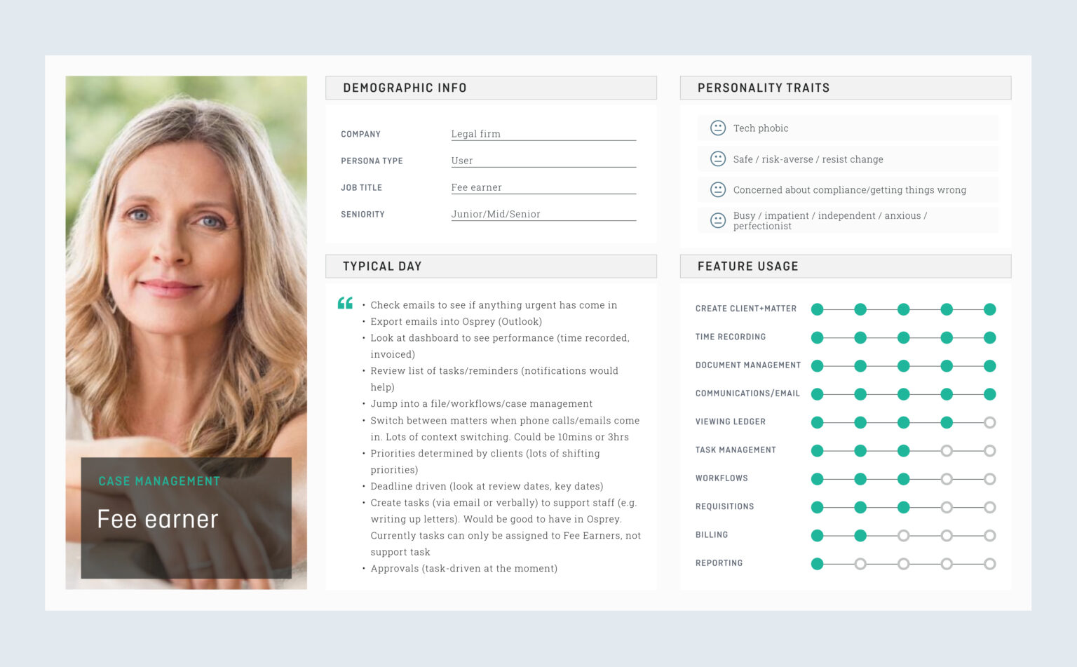 User personas in ux: what they are and how to create them - Full Clarity